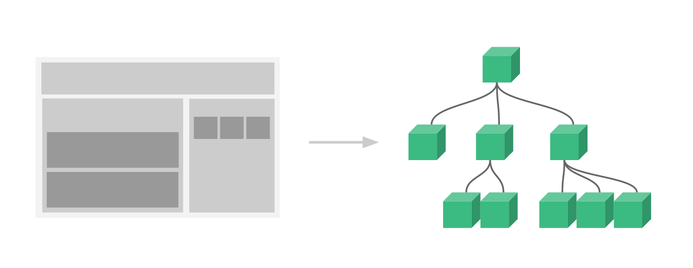 Conceptos B sicos De Componentes Vue js